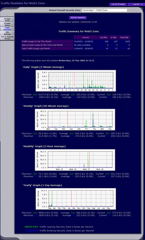Overview Of Firewall Control Panel Netservers Ltd