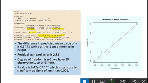 Linear Regression Using R YouTube