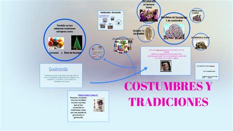 Costumbres Y Tradiciones De Guatemala By Claudia Chicas Claus On Prezi