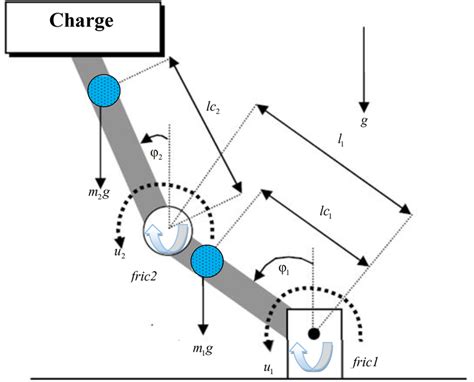 two‐link manipulator structure download scientific diagram
