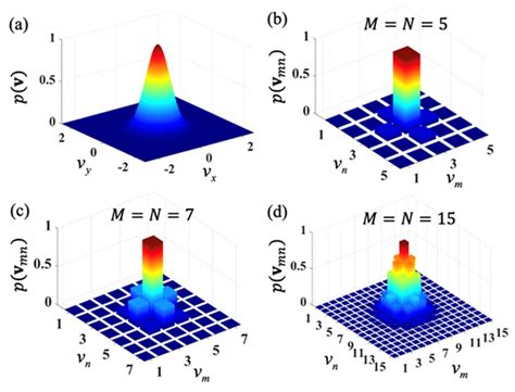 photonics free full text experimental synthesis and demonstration of the twisted laguerre