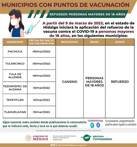 Delegación de Programas para el Bienestar Hidalgo on Twitter