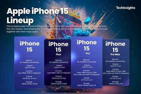 Apple S New IPhone 15 Series TechInsights