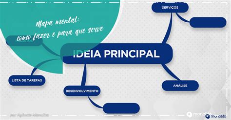 Mapa mental como fazer e para que serve Agência Monolito