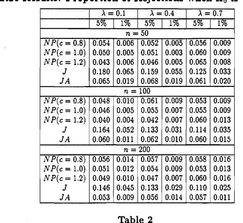 table 2 from semiparametric specification testing of non nested econometric models semantic
