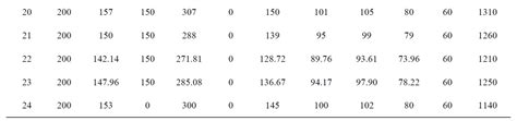 composite cost function based solution to the unit commitment problem