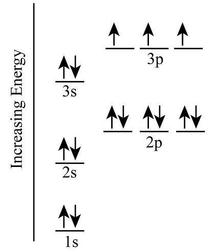 For Each Of The Following Write The Complete Electronic Configuration