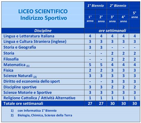 LICEO SCIENTIFICO INDIRIZZO SPORTIVO Foligno