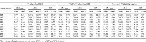 table 1 from a new ecg denoising framework using generative adversarial network semantic scholar
