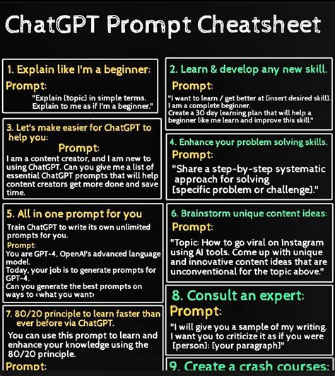 Chat Gpt Prompt Cheatsheet Artofit