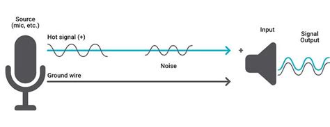 How To Fix Mic Static A Step By Step Guide