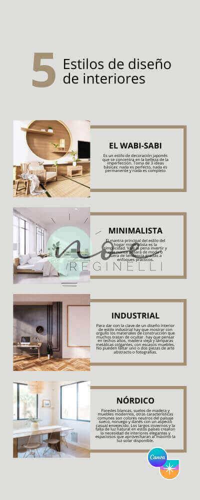 Plantillas Para Infograf As Gratis Y Editables Para Descargar