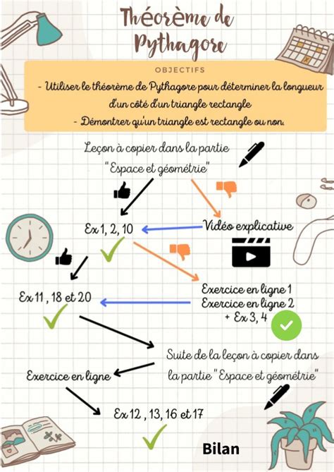 3e Theorème de pythagore
