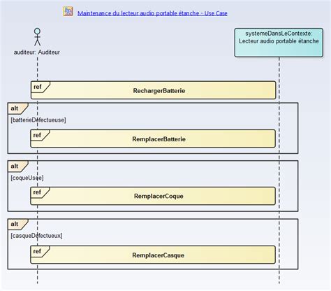 Sysml M Thode D Utilisation Re Tape Mod Lisation Des Exigences