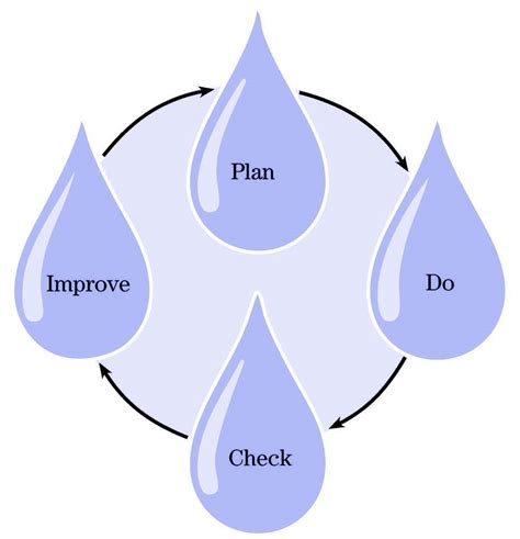 Taking Care Of Your Drinking Water A Guide For Members Of Municipal
