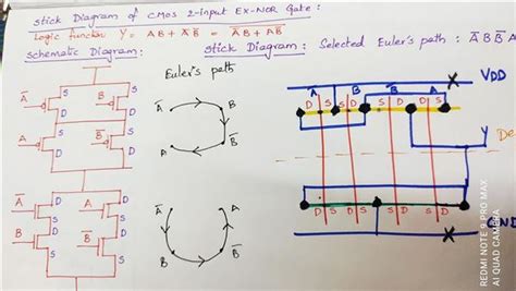 Stick Diagram For Input Nand Gate