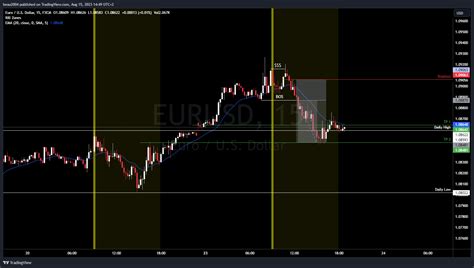 FX EURUSD Chart Image By Beau2004 TradingView