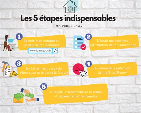 Comment bénéficier de ma PrimRenov pour mes travaux de rénovation