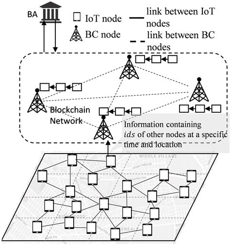 System Model Of Permissioned Blockchain Where Bc And Ba Refer To