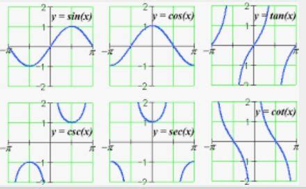 Trigonometric Function Storytelling Project Emedia Hot Sex Picture