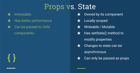 props vs state in react