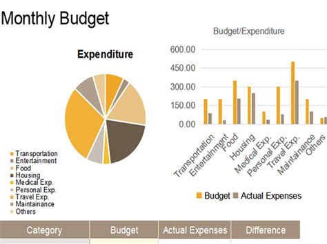 EXCEL Of Simple Clearly Monthly Budget Xlsx WPS Free Templates