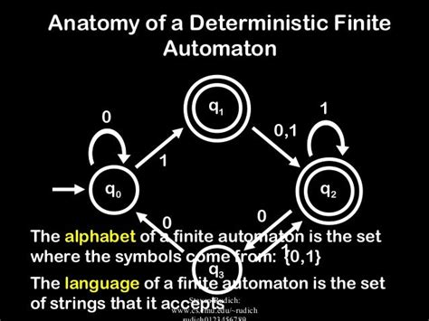 deterministic finite automata