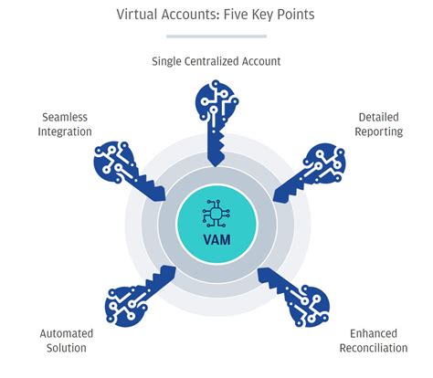 Virtual Account Adalah Newstempo