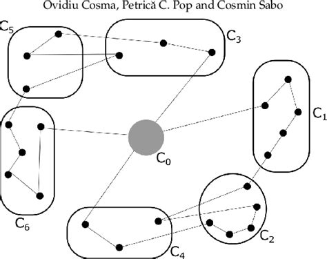 figure 1 from a two level based genetic algorithm for solving the soft clustered vehicle routing