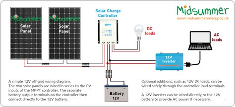 Solar Charge Controller Wiring Diagram