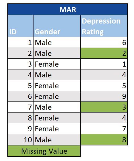 understanding and handling missing data