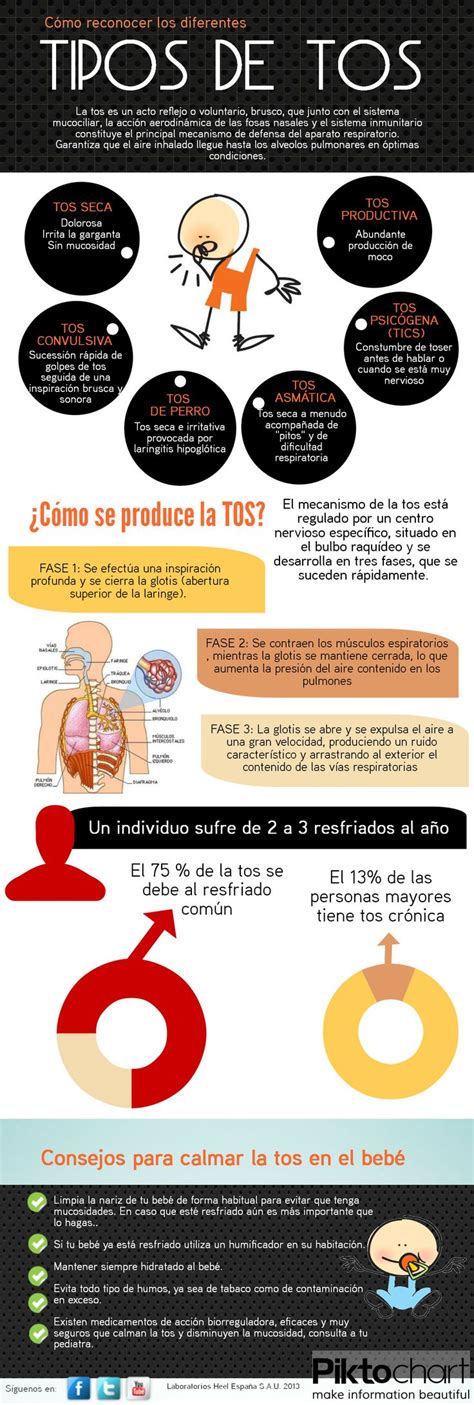 Cómo reconocer los diferentes tipos de tos Infografías y Remedios