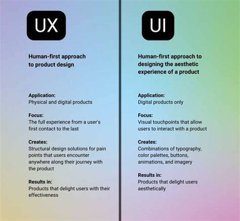 UX UI Design What S The Difference 2023 Guide 44 OFF
