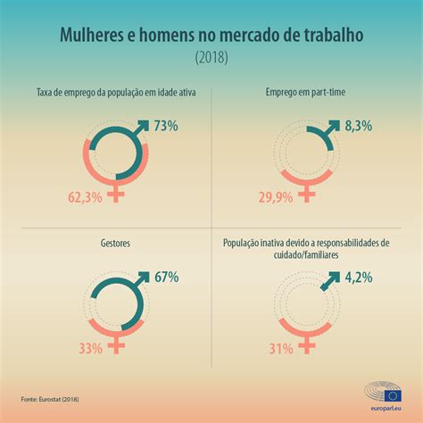 Porcentagem De Homens E Mulheres No Mundo