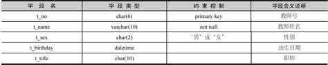 【数据库原理及应用教程 第4版 微课版 陈志泊】【sqlserver2012综合练习】 csdn博客