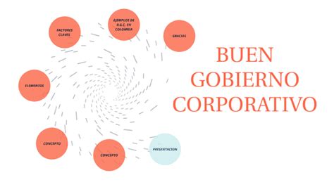 BUEN GOBIERNO CORPORATIVO By Deivid Fernando Hernandez Rivera On Prezi