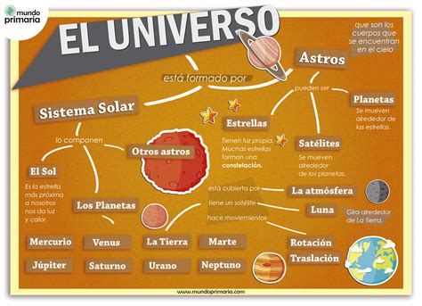Infografía del Sistema Solar para niños