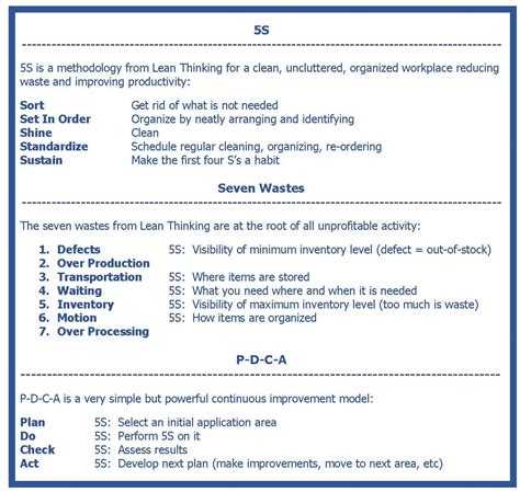 Plan Do Check Act Worksheet