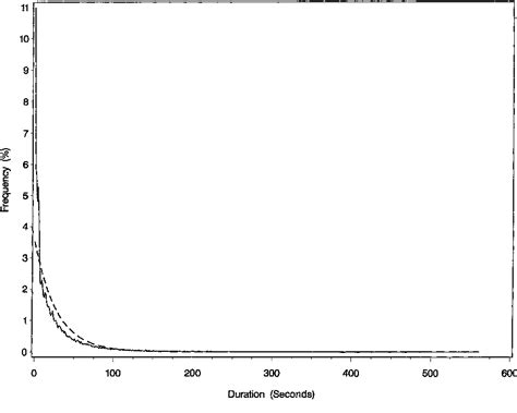 [pdf] autoregressive conditional duration a new model for irregularly spaced transaction data