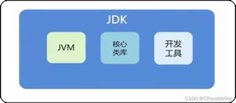课程1：java入门基本知识 csdn博客