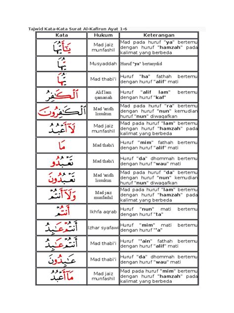 Detail Hukum Tajwid Surat Al Kafirun Koleksi Nomer 2