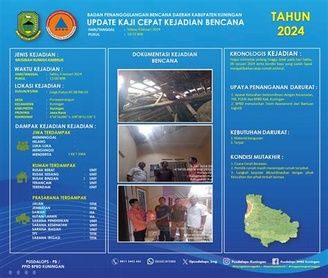 INFOGRAFIS KEJADIAN BENCANA BULAN JANUARI TAHUN 2024