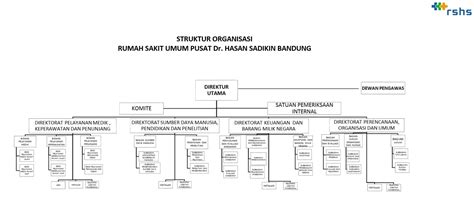 Detail Struktur Organisasi Rumah Sakit Tipe A Koleksi Nomer
