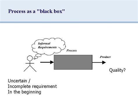 chapter3 software process model software process model process