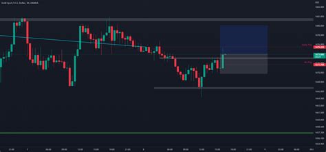 Xauusd For Oanda Xauusd By Financial Freedom Trading Tradingview