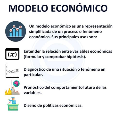 Qué son los modelos económicos Cuántos conoces