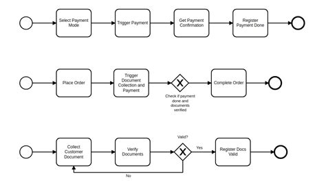 Bpmn Parallel Tasks Vs Multiple Processes Stack Overflow