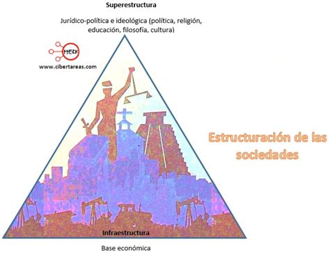 Infraestructura Estructura socioeconómica de México CiberTareas