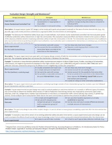 Self Evaluation Examples Of Strengths And Weaknesses