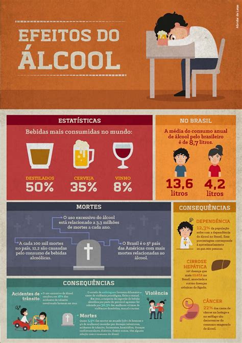 Infográfico Efeitos do álcool Abridor de Latas Comunicação Sindical